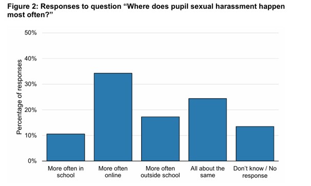 Harmful Sexual Behaviour (HSB) - 2. Understanding Harmful Sexual ...