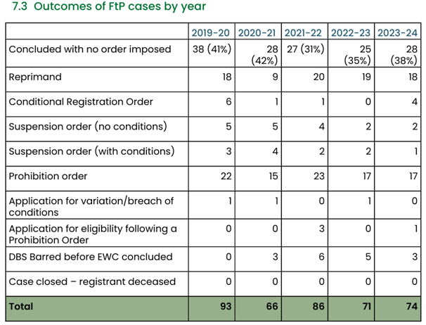 Safer Recruitment - 3. Important of Safer Recruitment - Jane Ashman ...