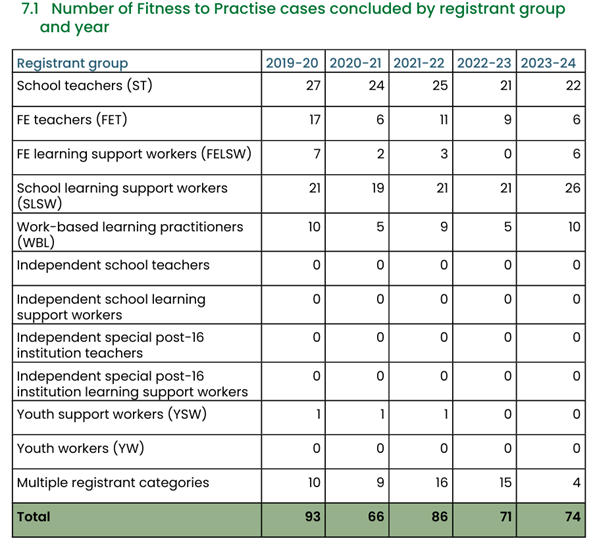 Safer Recruitment - 3. Important of Safer Recruitment - Jane Ashman ...